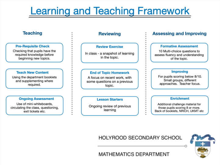 Learning and Teaching Framework – Starting Points Maths