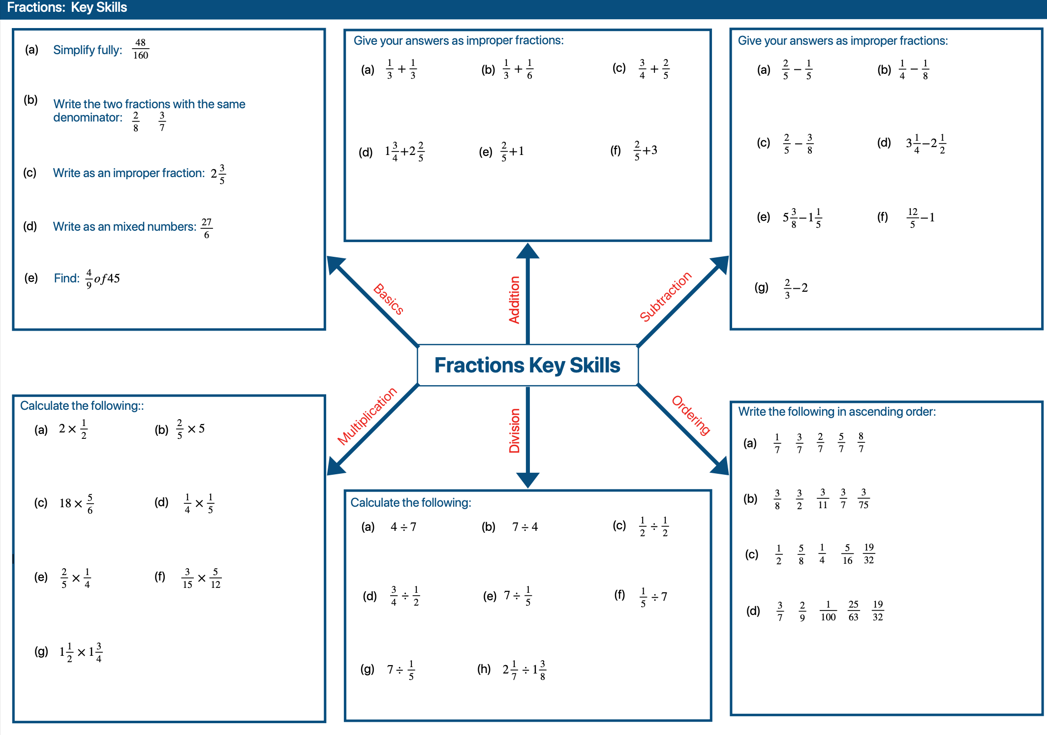 Fraction Key Skills – Starting Points Maths
