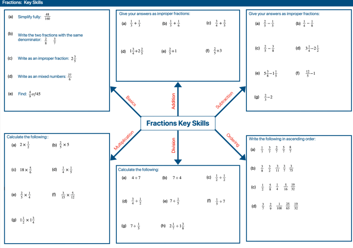 Fraction Key Skills – Starting Points Maths