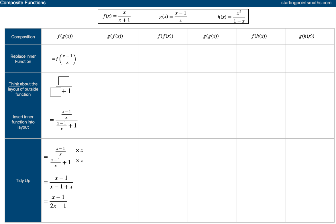 Composite Functions – Starting Points Maths