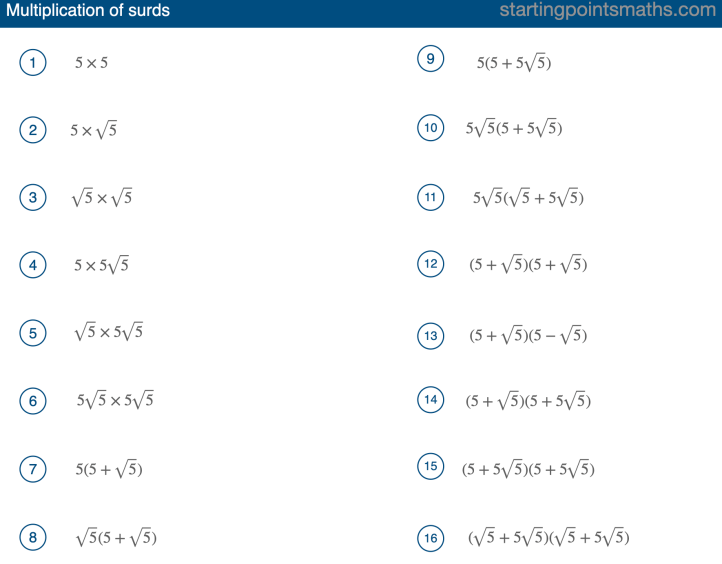 Multiplication of Surds Build Up – Starting Points Maths