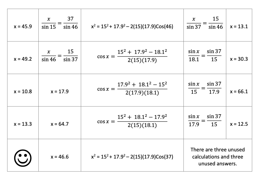 Sine and Cosine Rule Match Up – Starting Points Maths
