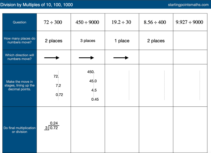 Multiplication/Division by Multiples of 10,100,1000 – Starting Points Maths