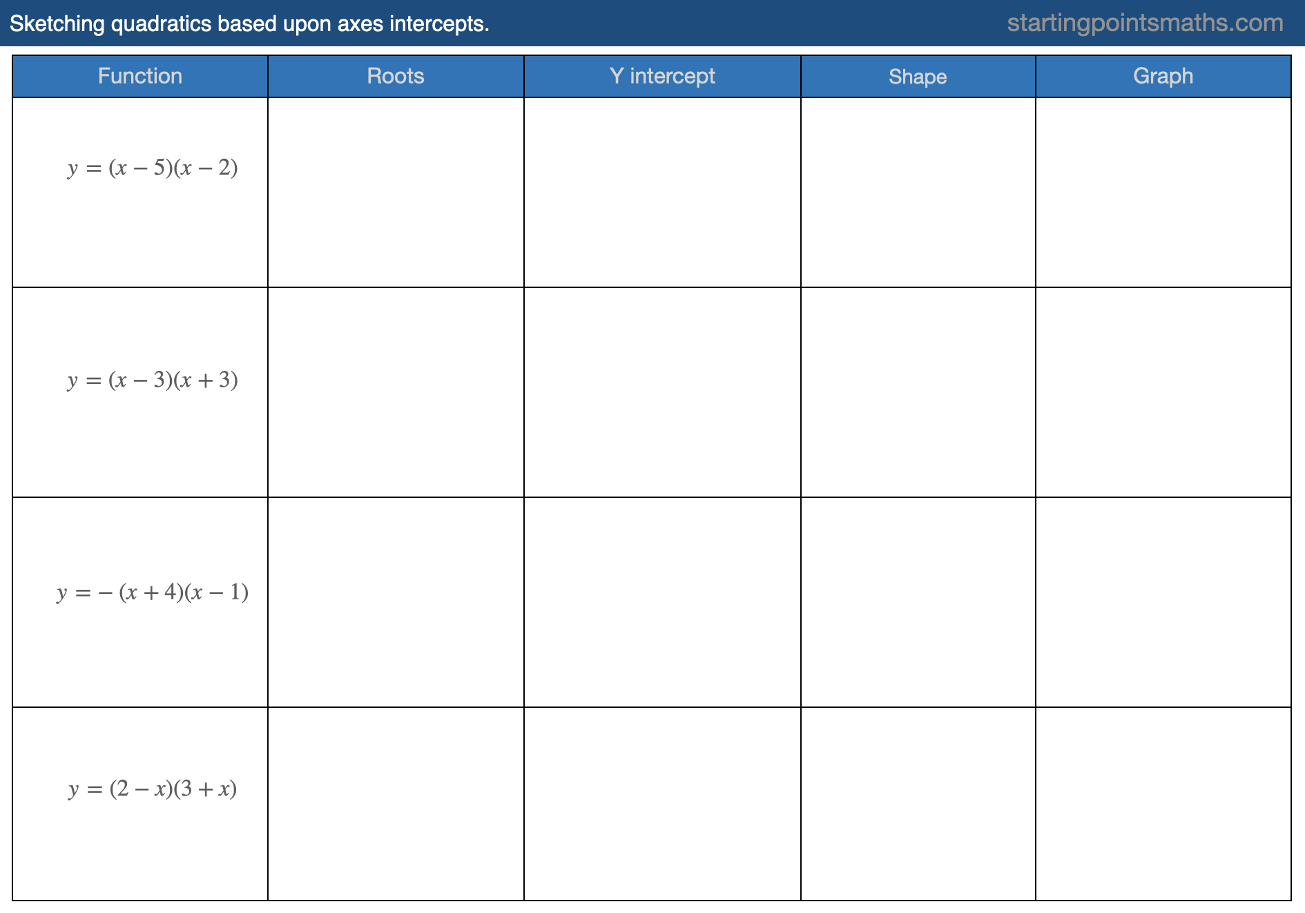 Sketching Quadratics from Intersections with Axes – Starting Points Maths