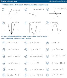 Finding Axis Intercepts – Starting Points Maths