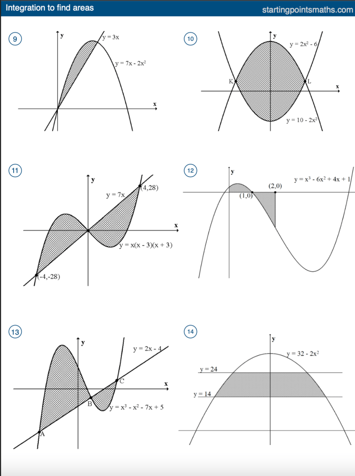 Integrals – Isolating the key ideas – Starting Points Maths